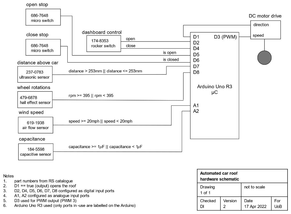 Massively by HTML5 UP